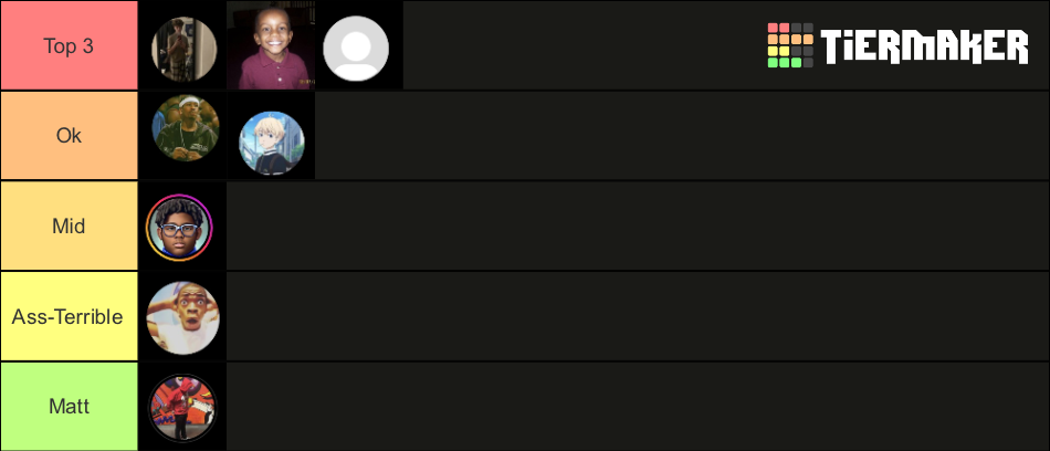 Basketball Tier List (Community Rankings) - TierMaker