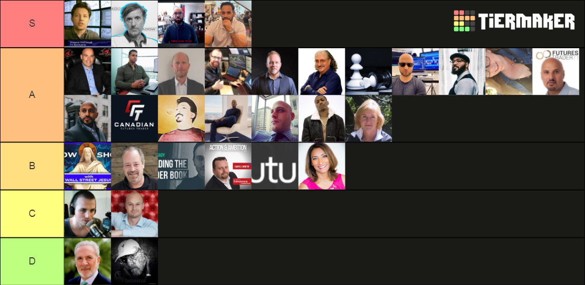 Top Trading Resources Tier List (Community Rankings) - TierMaker
