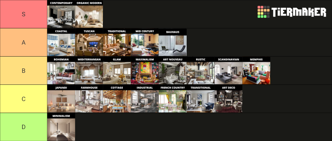 Interior Design Tier List (Community Rankings) - TierMaker