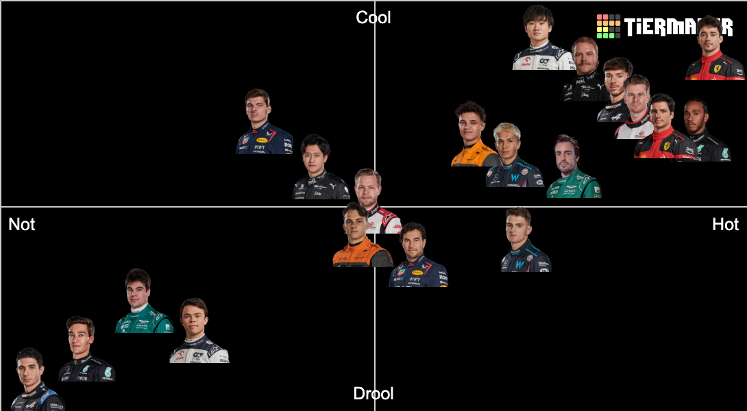2023 F1 Grid Tier List (Community Rankings) - TierMaker