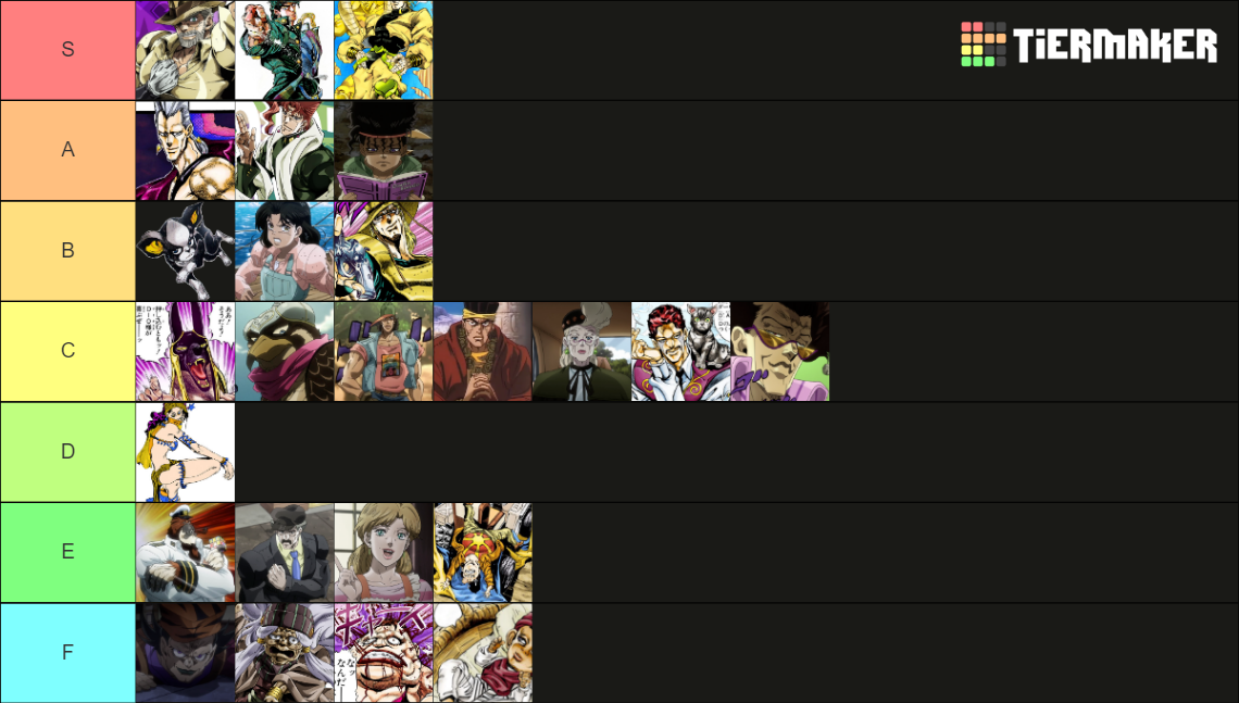 Jojo part 3 characters Tier List (Community Rankings) - TierMaker
