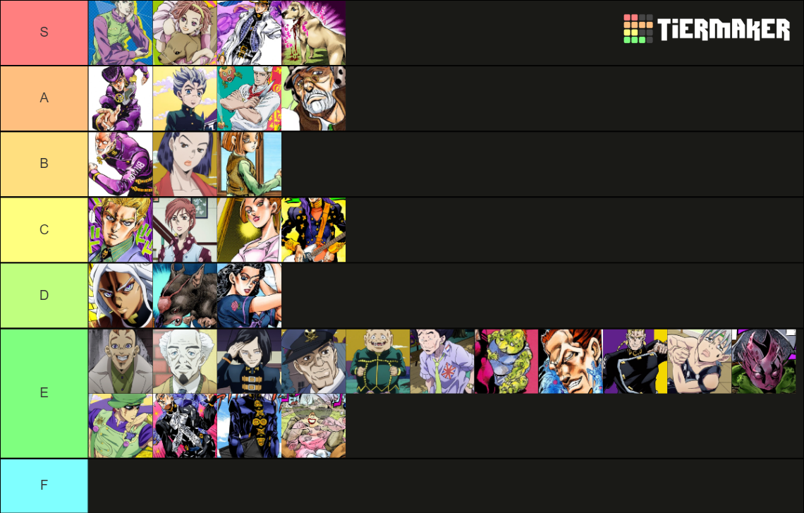 Jojo part 4 characters Tier List (Community Rankings) - TierMaker