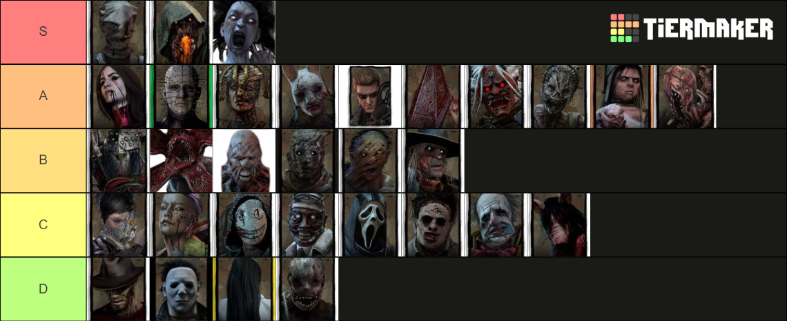 Killer Tierlist (Patch 6.7.0) Tier List (Community Rankings) - TierMaker Killer Tierlist (Patch 6.7.0) Tier List (Community Rankings) - TierMaker