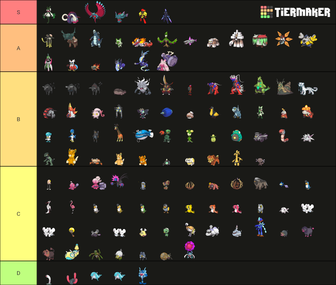Pokémon Gen 9 Tier List (Community Rankings) - TierMaker
