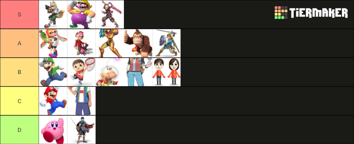 Major Nintendo Protagonists Tier List (Community Rankings) - TierMaker