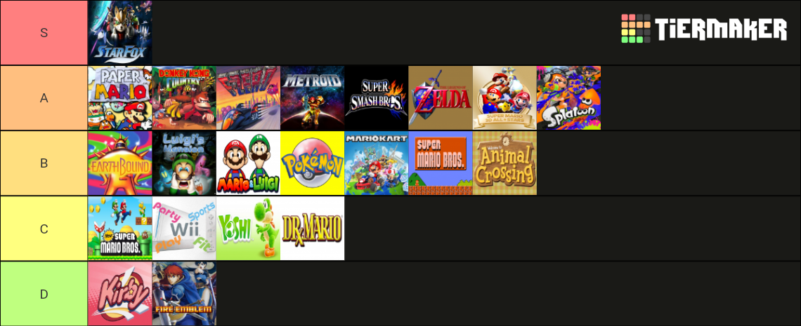 Nintendo Series Tier List (Community Rankings) - TierMaker