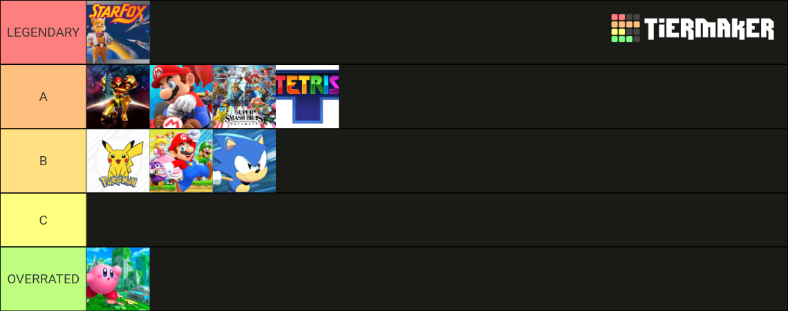 Video Game Franchises Tier List Community Rankings Tiermaker 