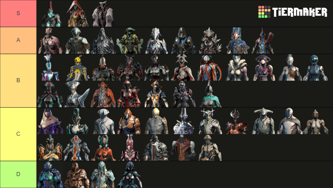 Warframe Tier-List (U32.3 Citrine) Tier List (Community Rankings ...