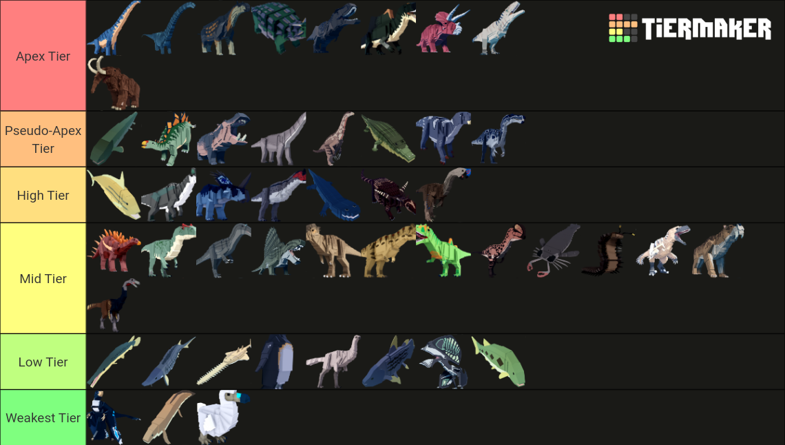 Dinosaurs Arcade Tier List (Community Rankings) - TierMaker