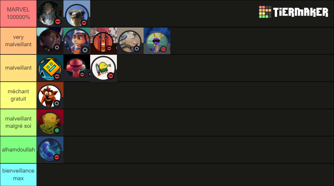 malveillance max Tier List (Community Rankings) - TierMaker