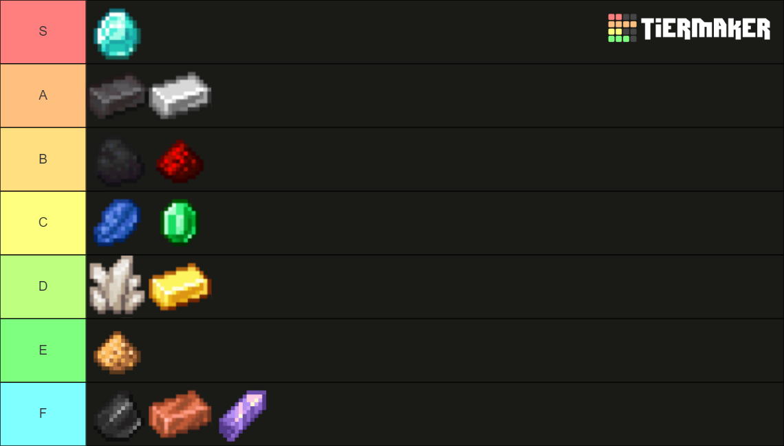 Minecraft Ores/Minerals 1.17 (Template) Tier List (Community Rankings ...