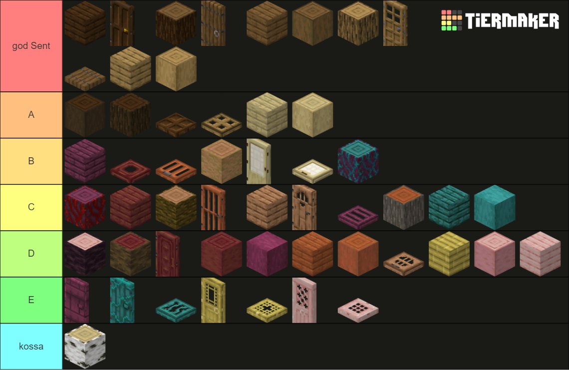 Minecraft Wood (1.20) Tier List (Community Rankings) - TierMaker
