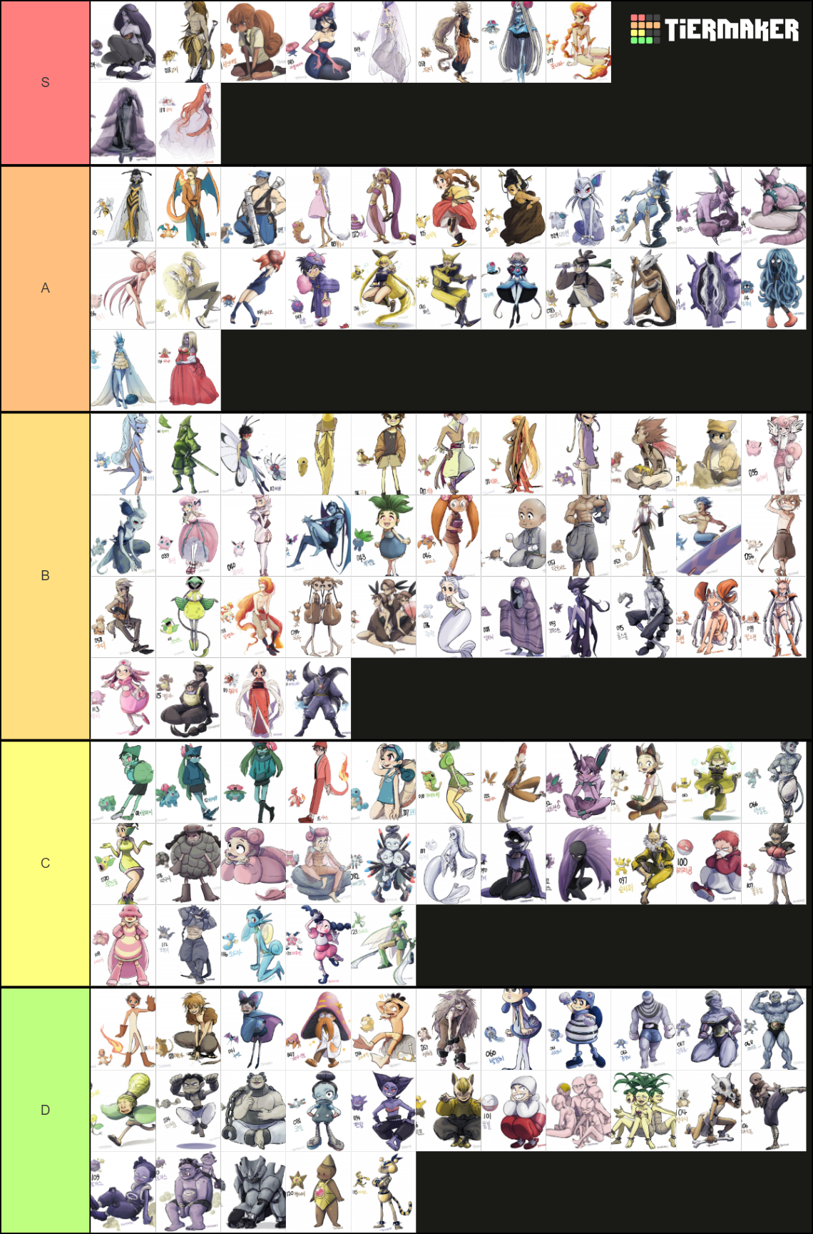 Human Pokémon 1st gen Tier List (Community Rankings) - TierMaker