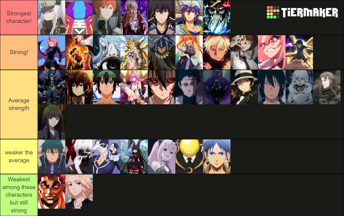 Strongest characters! Tier List (Community Rankings) - TierMaker