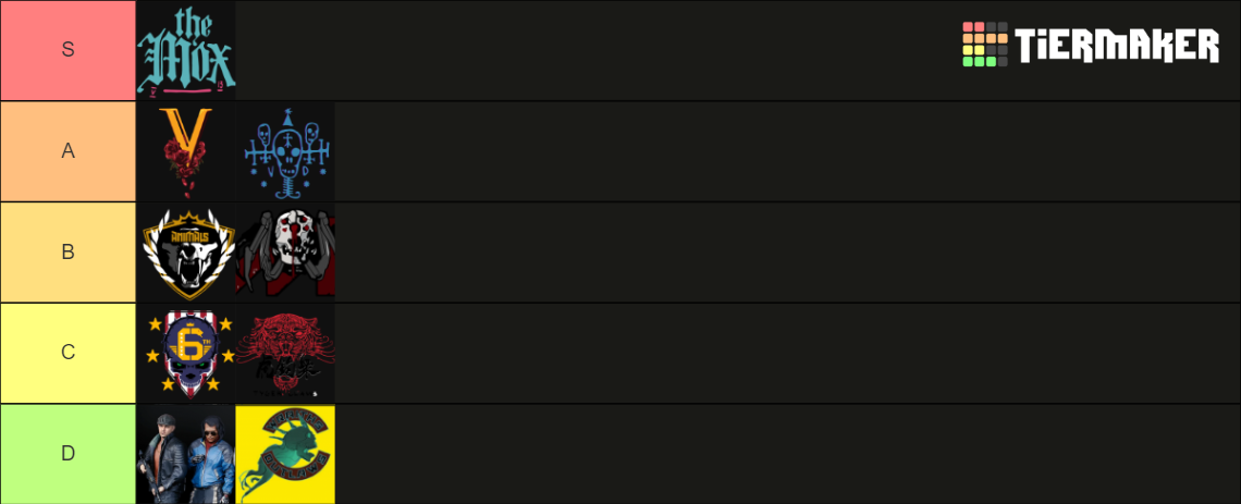 Cyberpunk 2077 Boostergangs Tier List (Community Rankings) - TierMaker