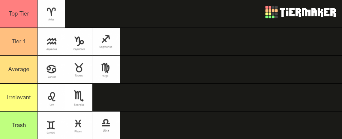 Zodiac Signs Tier List (Community Rankings) - TierMaker