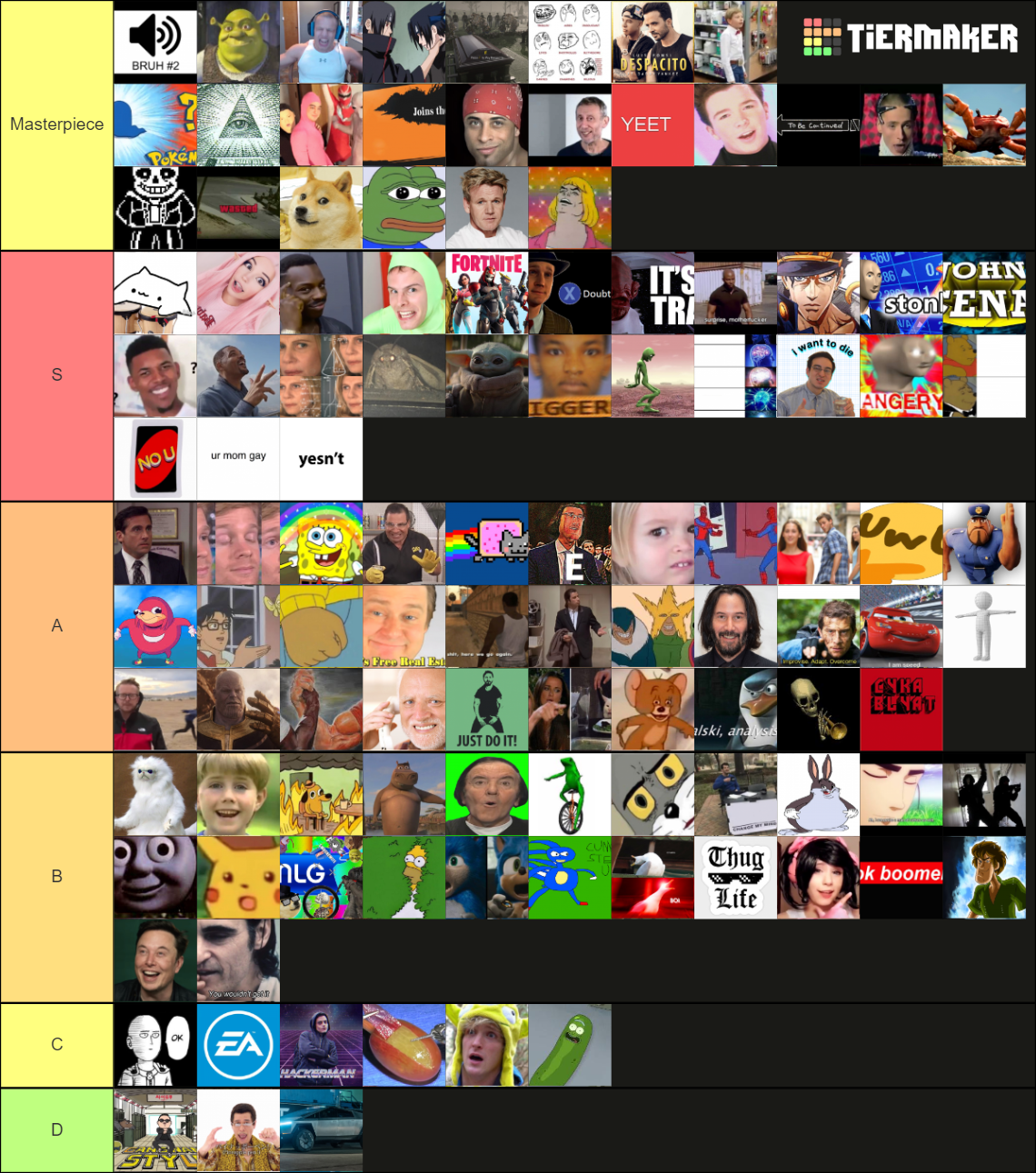Meme Of The Decade Tier List (Community Rankings) - TierMaker