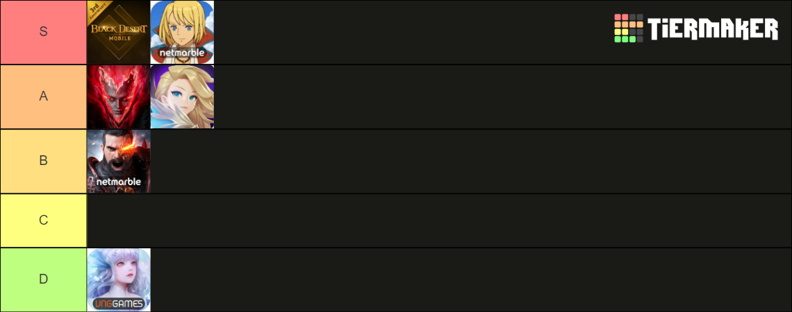 Mobile MMOs Tier List (Community Rankings) - TierMaker