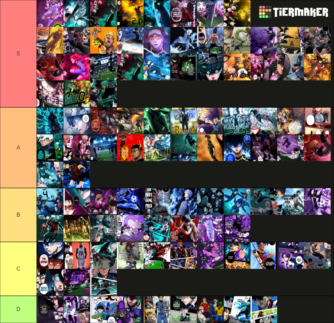 BLUE LOCK BEST COLORED PANELS TIER LIST Tier List (Community Rankings ...