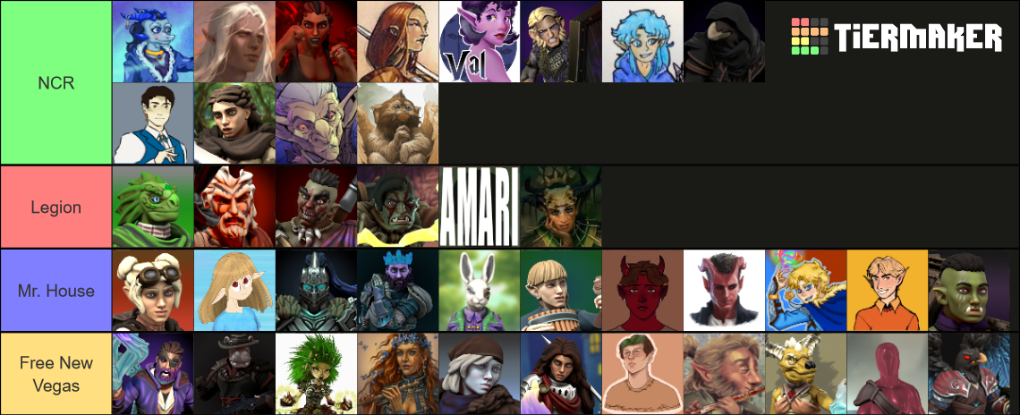 Characters From Dandd Campaigns That Me And My Friend Are In Tier List Community Rankings