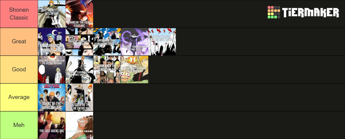 Bleach Arcs Tier List (Community Rankings) - TierMaker