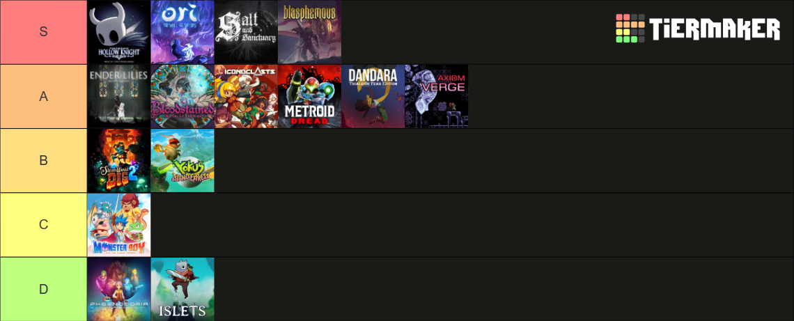 Top 15 Metroidvania Tier List (Community Rankings) - TierMaker