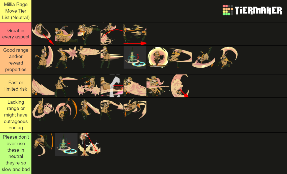 Millia Rage moves GGST Tier List (Community Rankings) - TierMaker