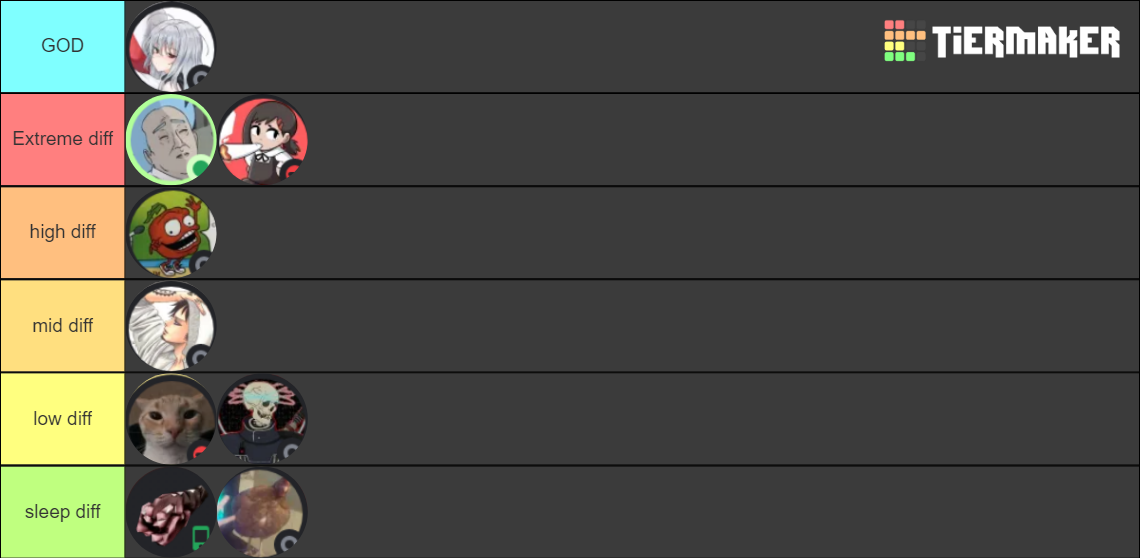ta bien bf tierlist Tier List (Community Rankings) - TierMaker