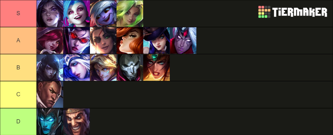 League Of Legends ADC Champs 2022 Tier List (Community Rankings ...