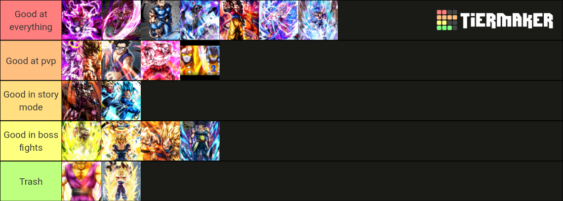 Dragon ball legends units and their strong spots Tier List (Community ...