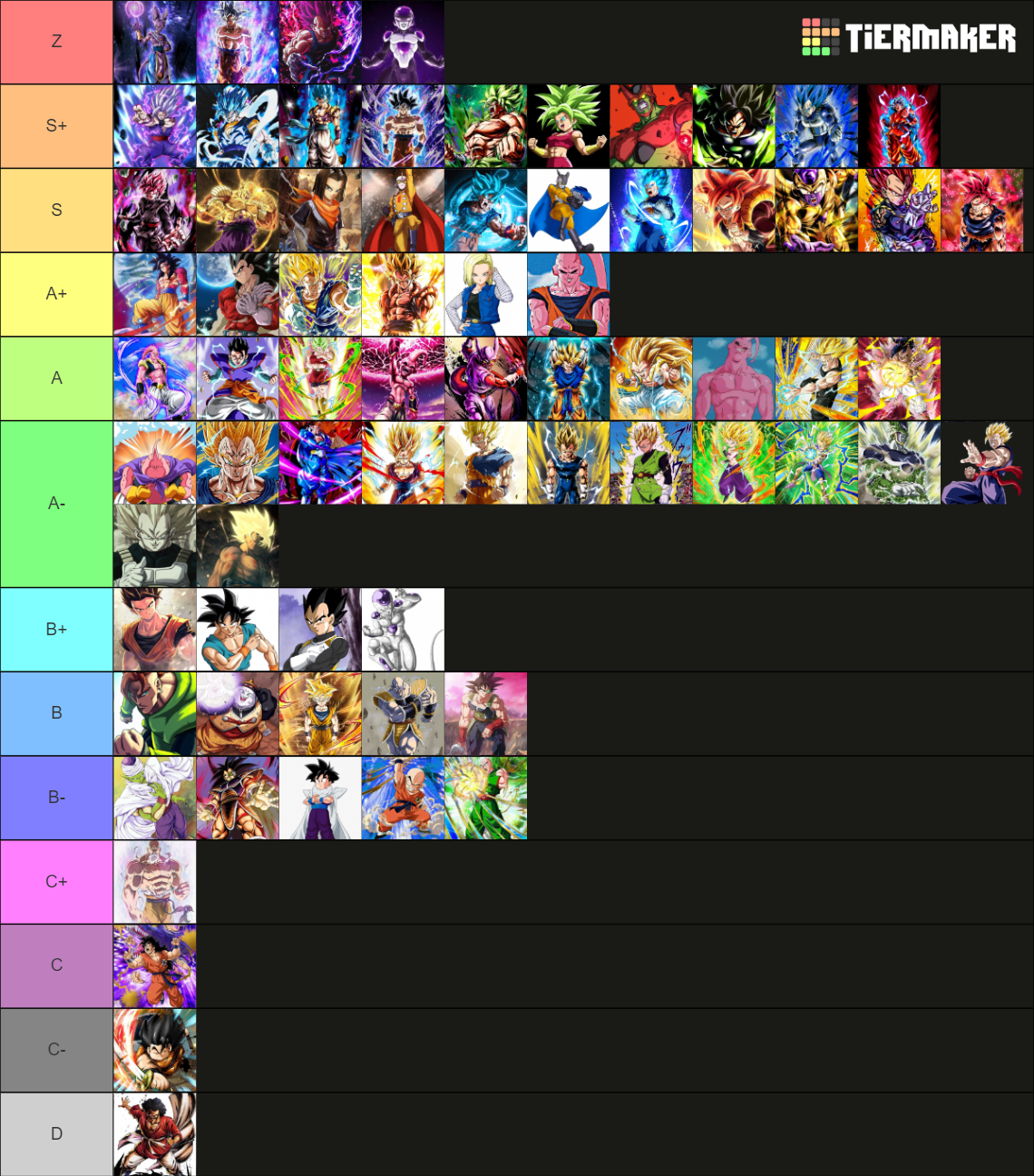 DBZ/GT/S Popular Characters Tier List (Community Rankings) - TierMaker