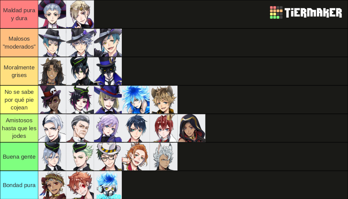Maldad en el Twisted Tier List (Community Rankings) - TierMaker