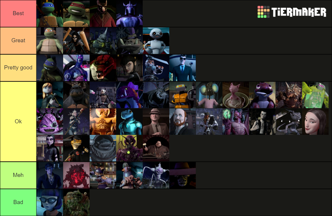 Teenage Mutant Ninja Turtles 2012 Characters Tier List (Community ...