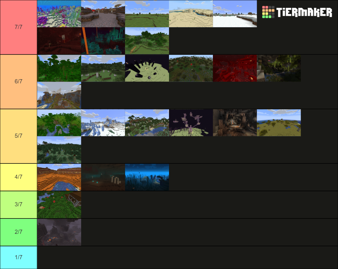 Minecraft Biomes (including dimensions, and 1.17 Biomes) Tier List ...