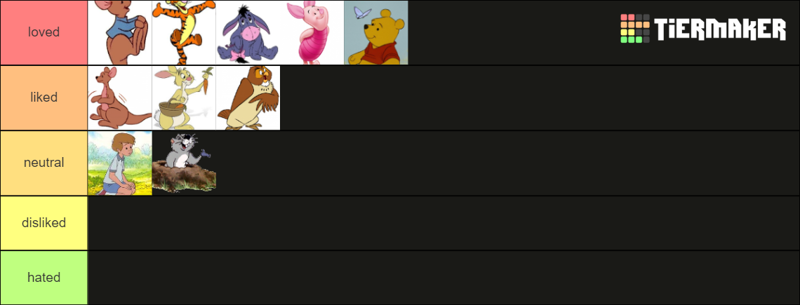 Winnie the Pooh Characters Tier List (Community Rankings) - TierMaker