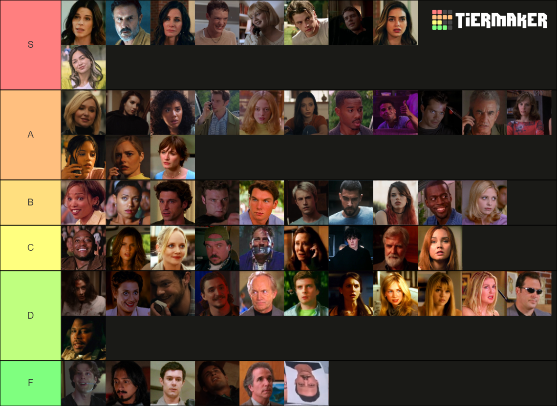 Every Scream Character as of Scream VI Tier List (Community Rankings ...