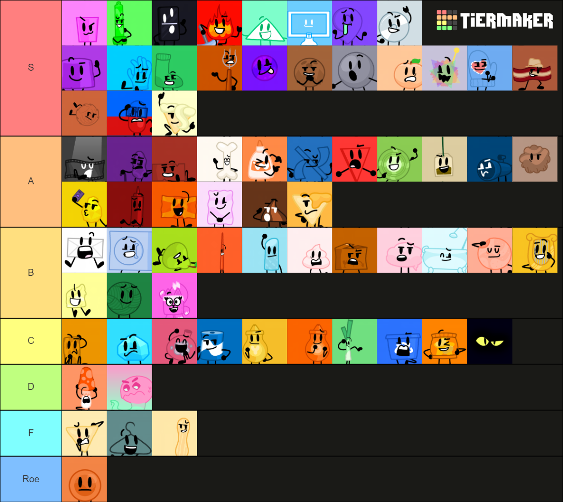 Animated Inanimate Battle (AIB) characters Tier List (Community ...