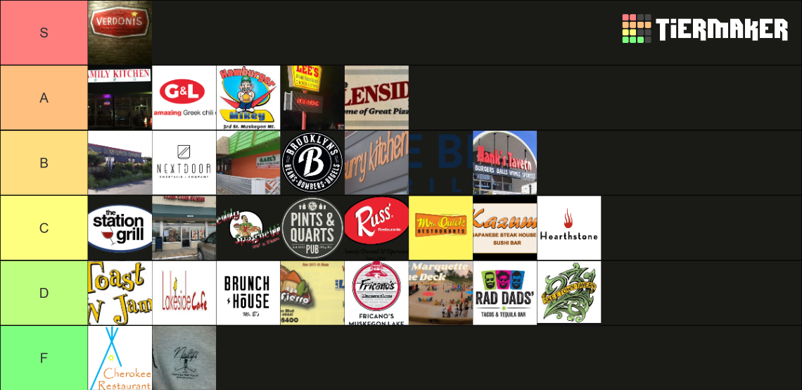 Muskegon Restaurants Tier List (Community Rankings) - TierMaker
