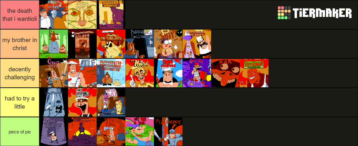Pizza Tower Levels Tier List (Community Rankings) - TierMaker