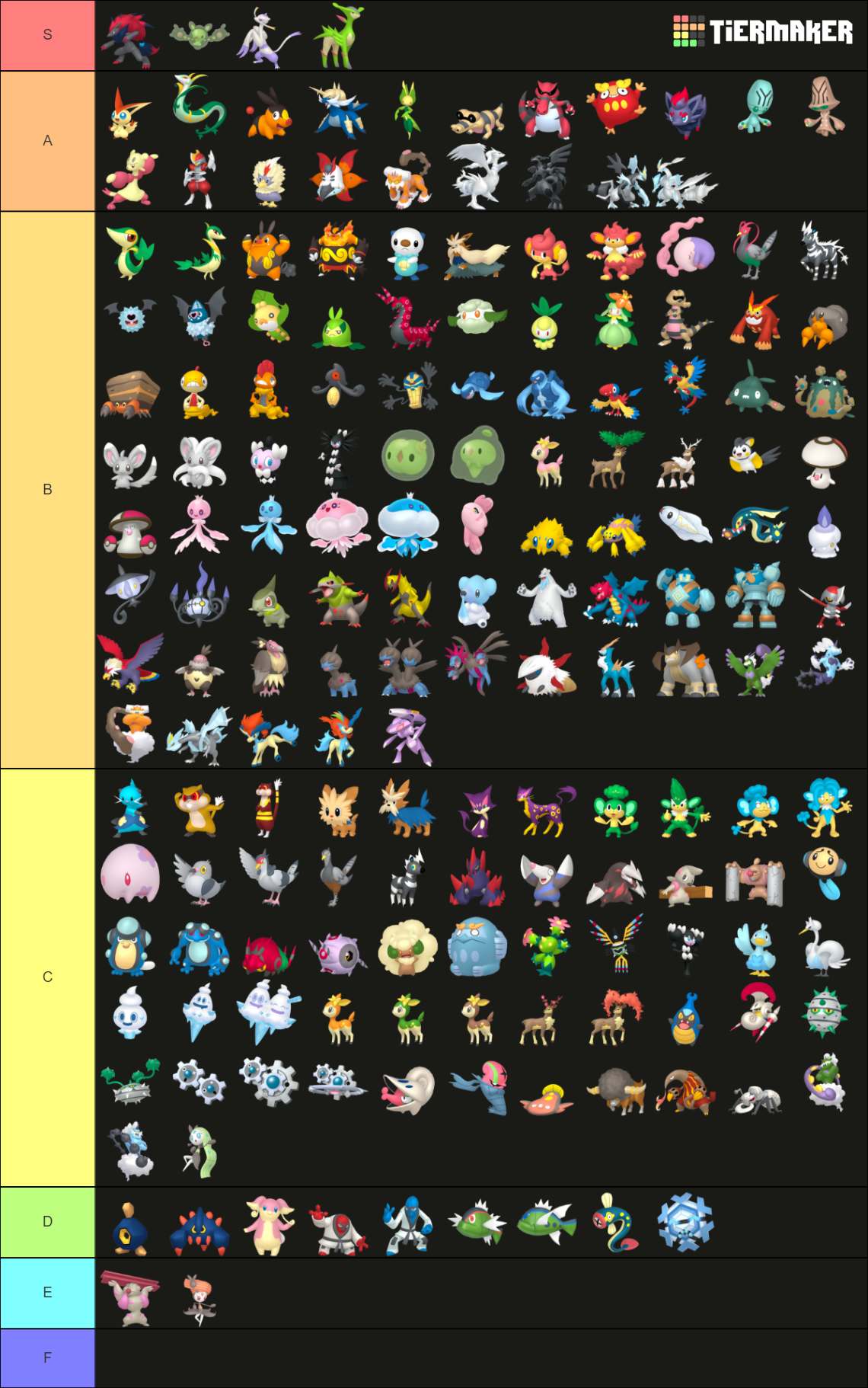 Pokémon de Unova (Normais/Formas Extras) 0.1 Tier List (Community ...