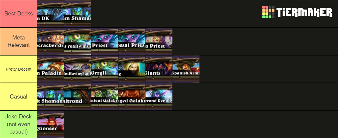 Wild Deck Power Level Tier List (Community Rankings) - TierMaker