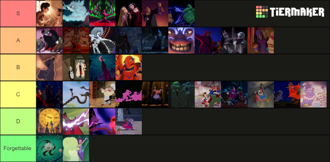 Disney/Pixar Villain Songs Tier List (Community Rankings) - TierMaker