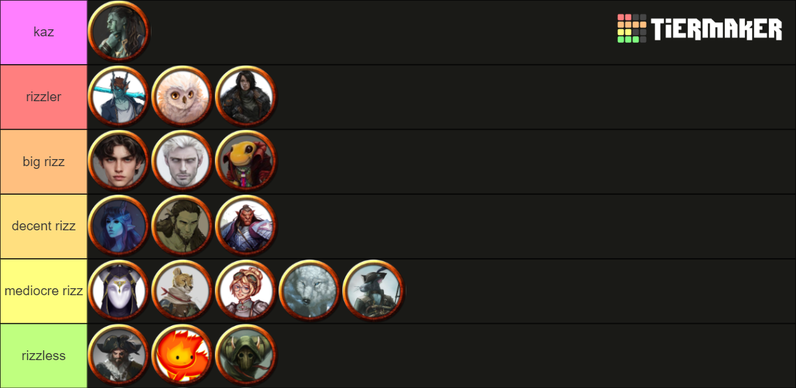 Tidebreaker Campaign Characters Tier List (Community Rankings) - TierMaker
