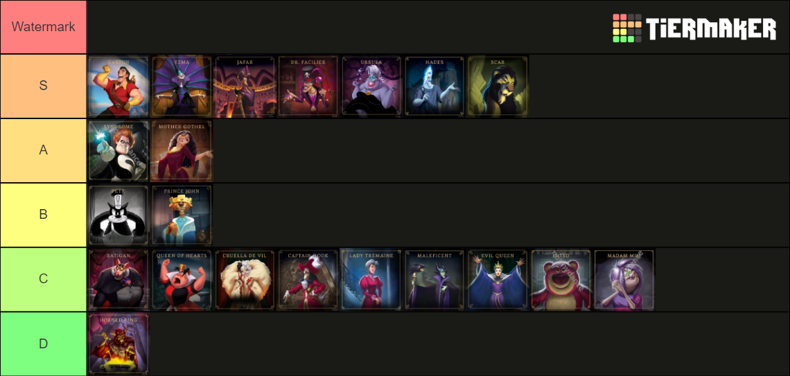 Disney Villainous Villains (2022 Updated) Tier List (Community Rankings ...