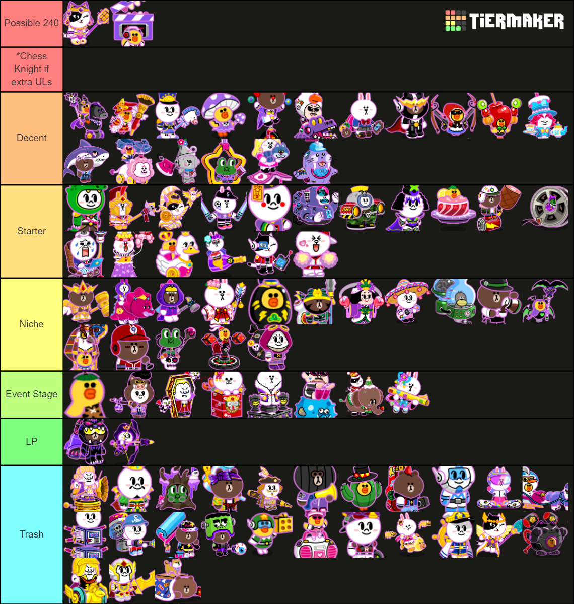 Line Rangers Tier List (Community Rankings) - TierMaker