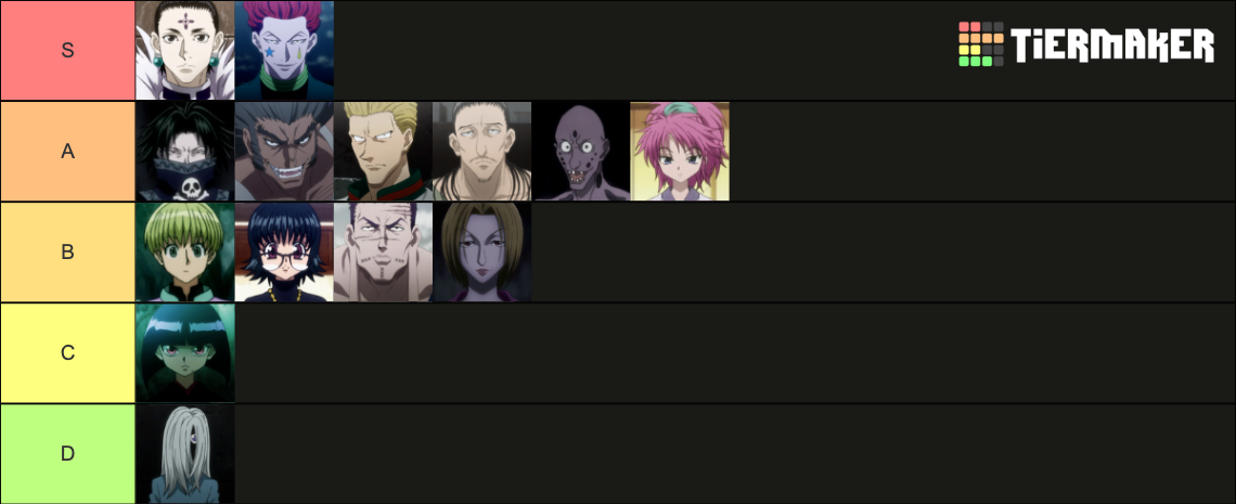 Hunter x Hunter - Phantom Troup Ranking Tier List (Community Rankings ...