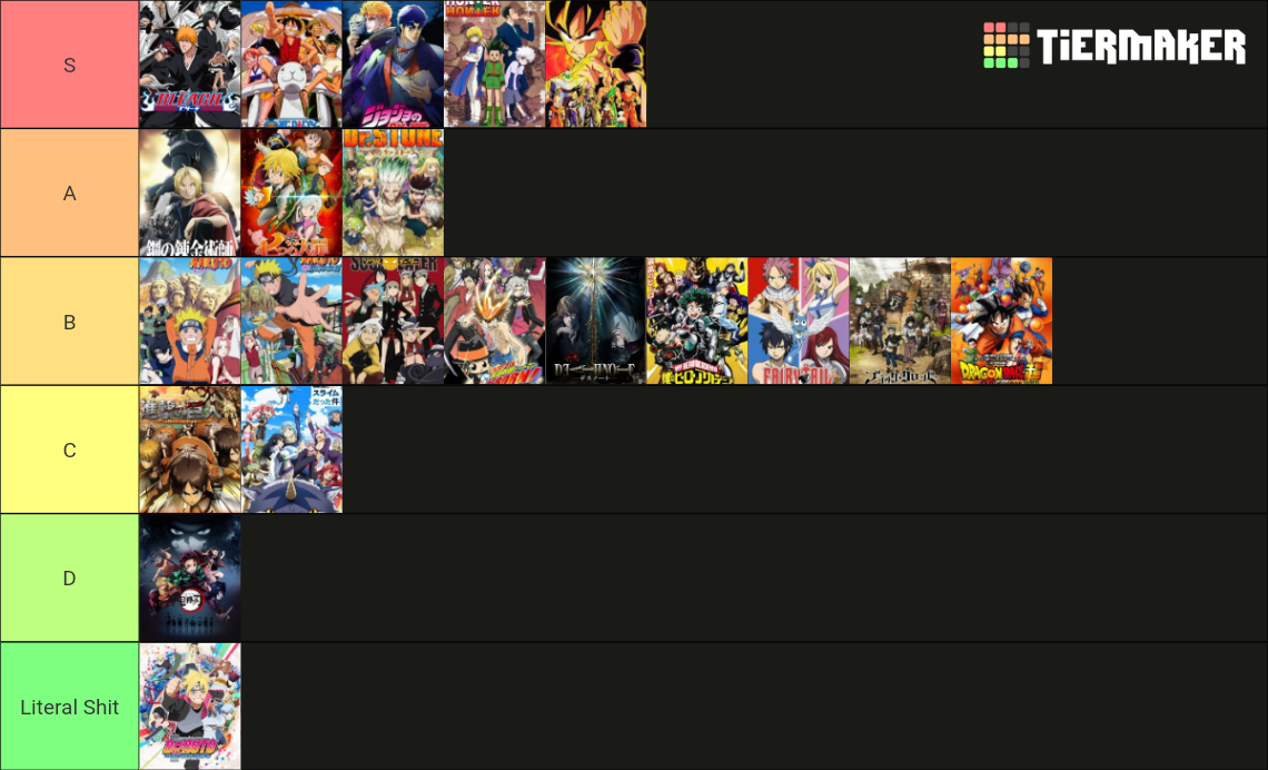 Most Popular Shonen Anime Tier List (Community Rankings) - TierMaker
