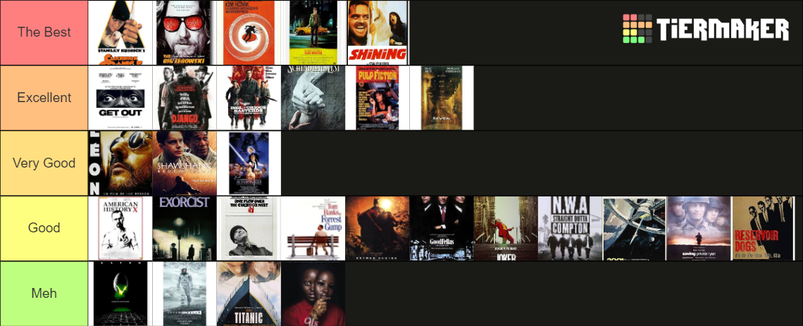 Best Movies of All Time (Classics of all time) Tier List (Community ...