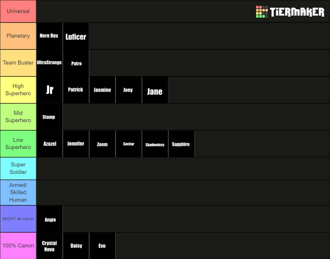 Guardians Names Tier List Community Rankings TierMaker guardians-names-tier-list-community-rankings-tiermaker