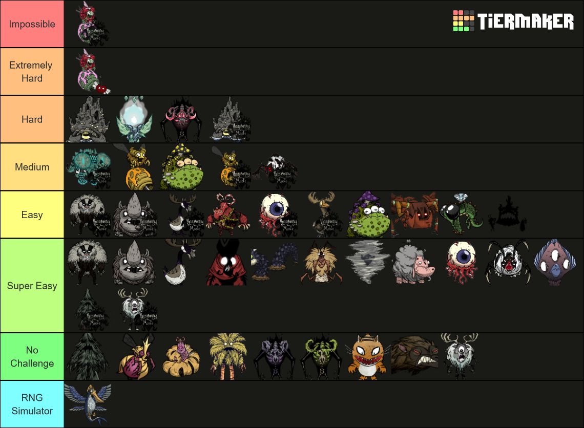 Don't Starve Bosses + UM + CF Tier List (Community Rankings) - TierMaker
